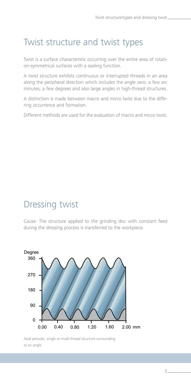 Twist Parameters "Roughness Measurement" | PDF