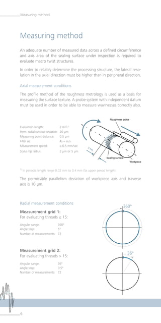 Twist Parameters "Roughness Measurement" | PDF