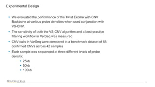 Analyzing Performance of the Twist Exome with CNV Backbone at Various ...