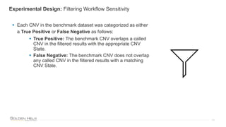 Analyzing Performance of the Twist Exome with CNV Backbone at Various ...