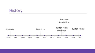 Twitch Presentation | PPTX