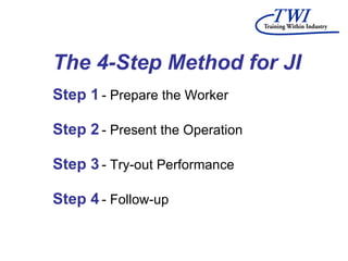 Twi training | PPT | Resume Writing and Advice | Job Search