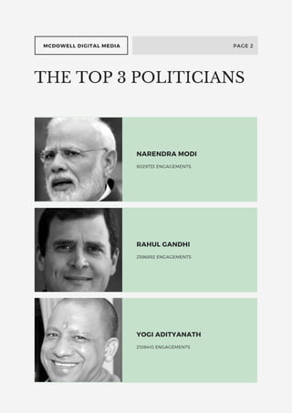 Twitteet top 100 politicians on twitter india report jan 2021 | PDF