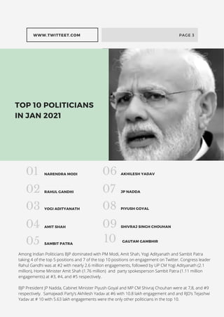 Twitteet top 100 politicians on twitter india report jan 2021 | PDF