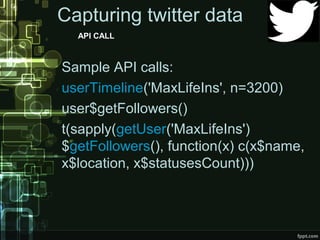 Social media analysis in R using twitter API | PPT