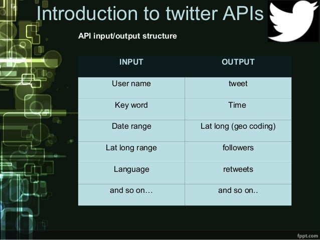 Social media analysis in R using twitter API