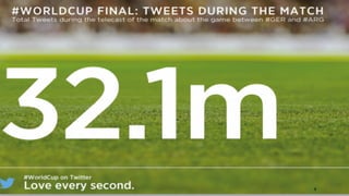 Twitter Search Architecture | PPT