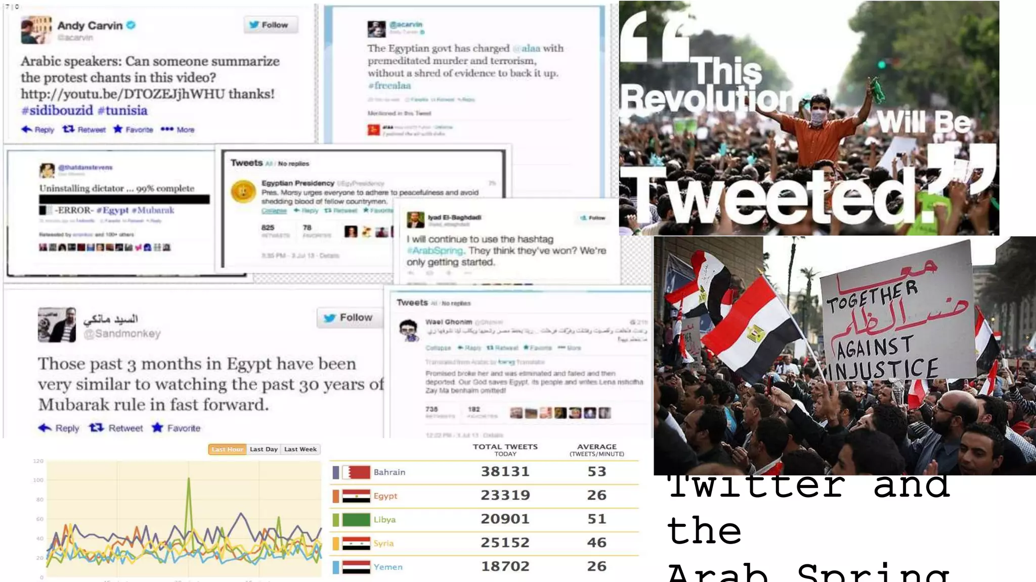 Twitter - An overview of the social media platform | PPT