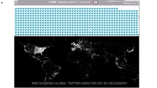 Twitter - An overview of the social media platform | PPTX