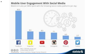 Twitter - An overview of the social media platform | PPTX