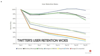 Twitter - An overview of the social media platform | PPTX