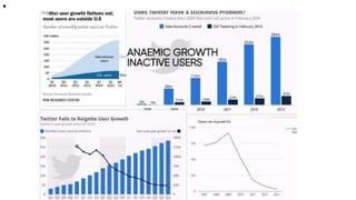 Twitter - An overview of the social media platform | PPTX