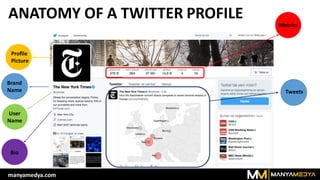 Manyamedya - Twitter Basics | PPT