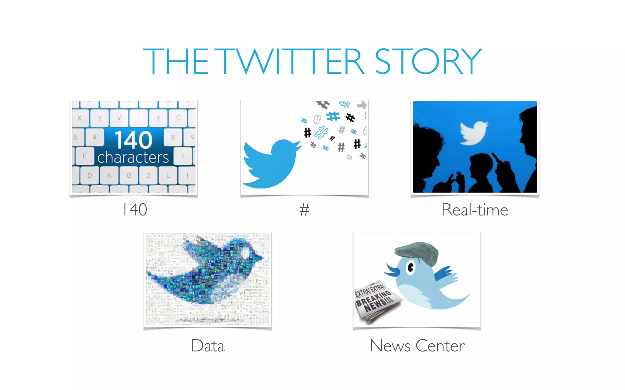 Acquisition of Twitter - The best way out? | PPT