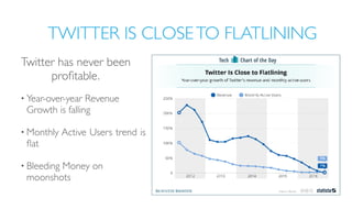 Acquisition of Twitter - The best way out? | PPT