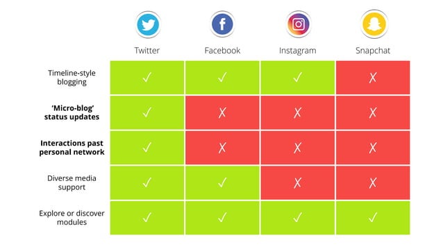 Twitter, Company Presentation | PDF