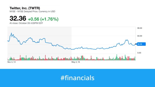 Twitter, Company Presentation | PDF