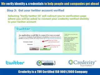 Twitter Account Verification | PPT