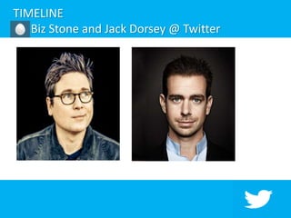 Twitter entrepreneurship | PPT