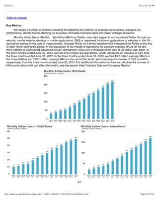 Twitter's IPO Filing | PDF