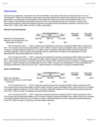 Twitter's IPO Filing | PDF