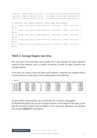 Twitter Mention Graph - Analytics Project | PDF