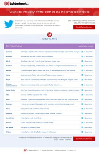 Twitter partners list, Twitter's partners, Twitter partnerships | PDF