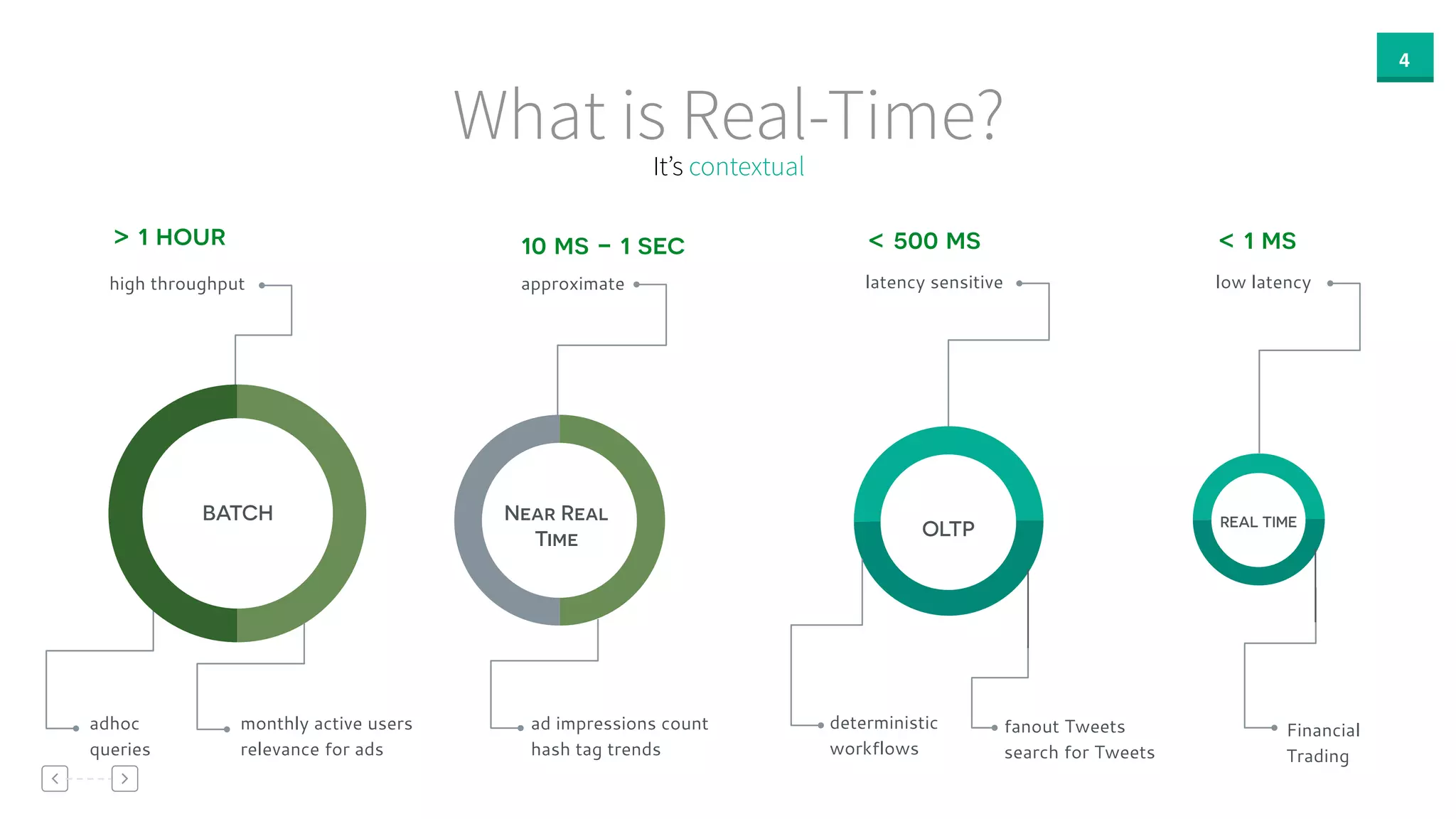 Twitter's Real Time Stack - Processing Billions of Events Using ...