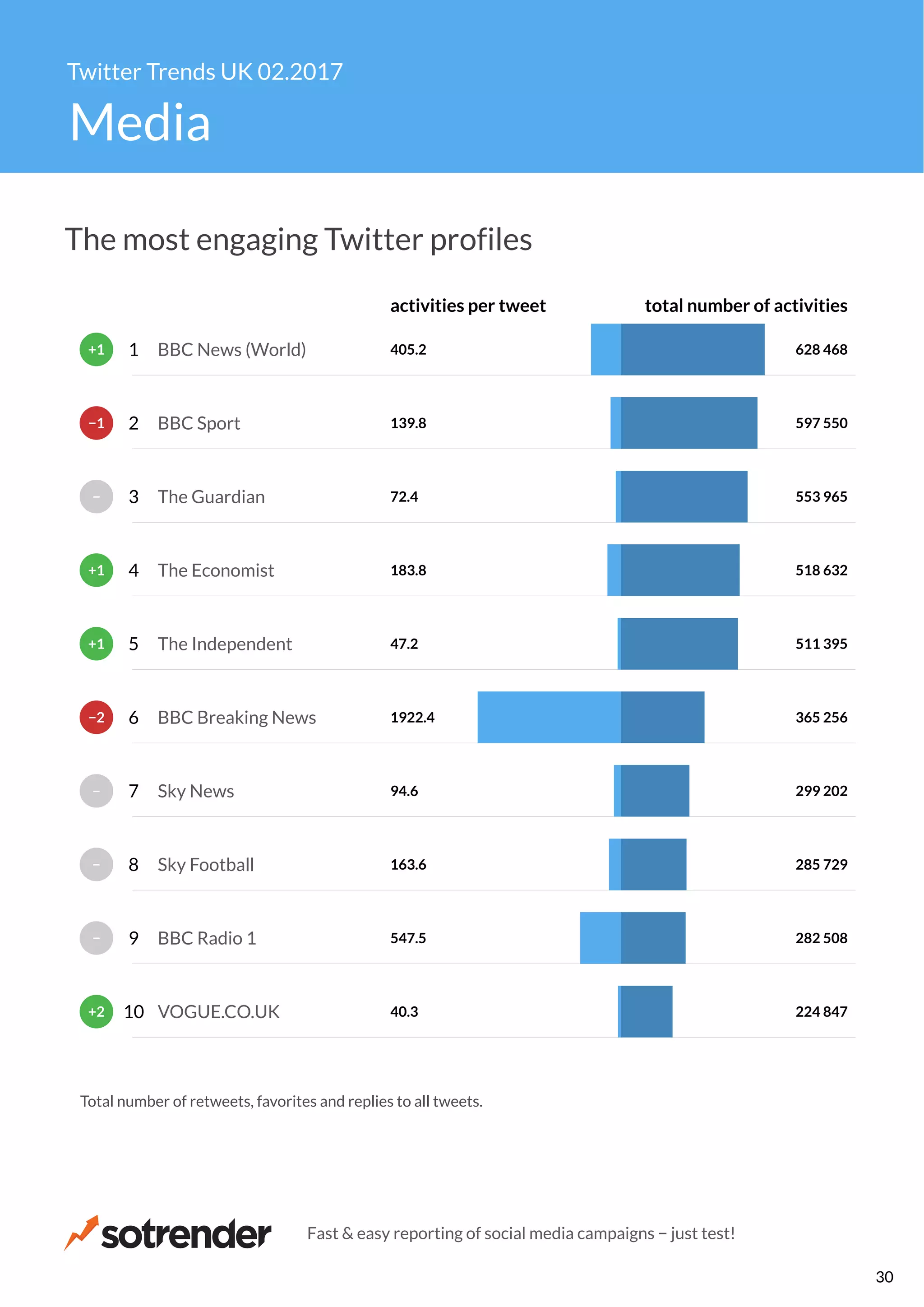 Twitter Trends: 2017 | PDF