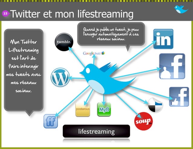 Twitter pour les Twits : Utiliser Twitter en entreprise