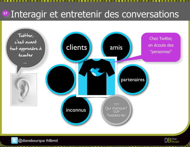 Twitter pour les Twits : Utiliser Twitter en entreprise