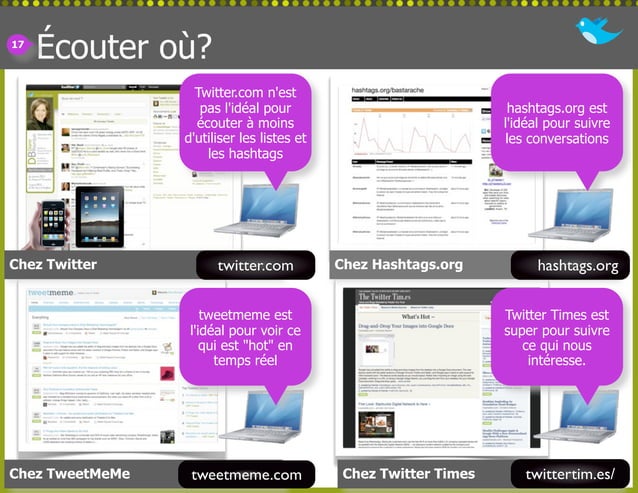 Twitter pour les Twits : Utiliser Twitter en entreprise