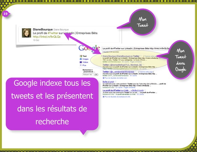 Twitter pour les Twits : Utiliser Twitter en entreprise
