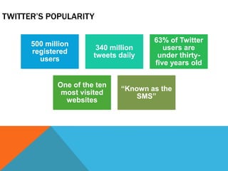 Twitter 101 | PPT