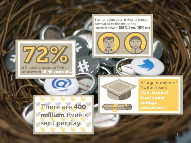 Twitter 101
