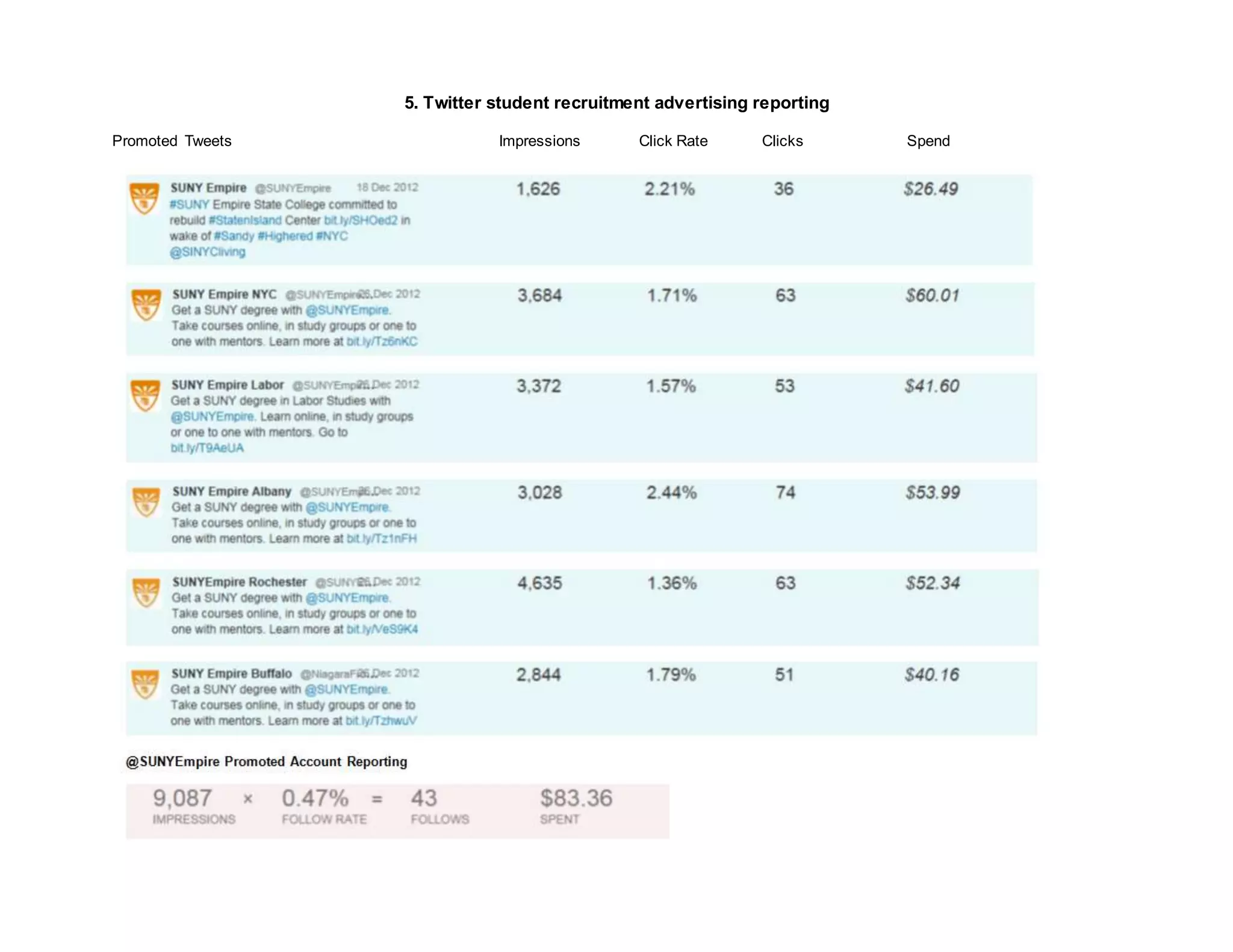 Paid Twitter Ad Campaign | PPT