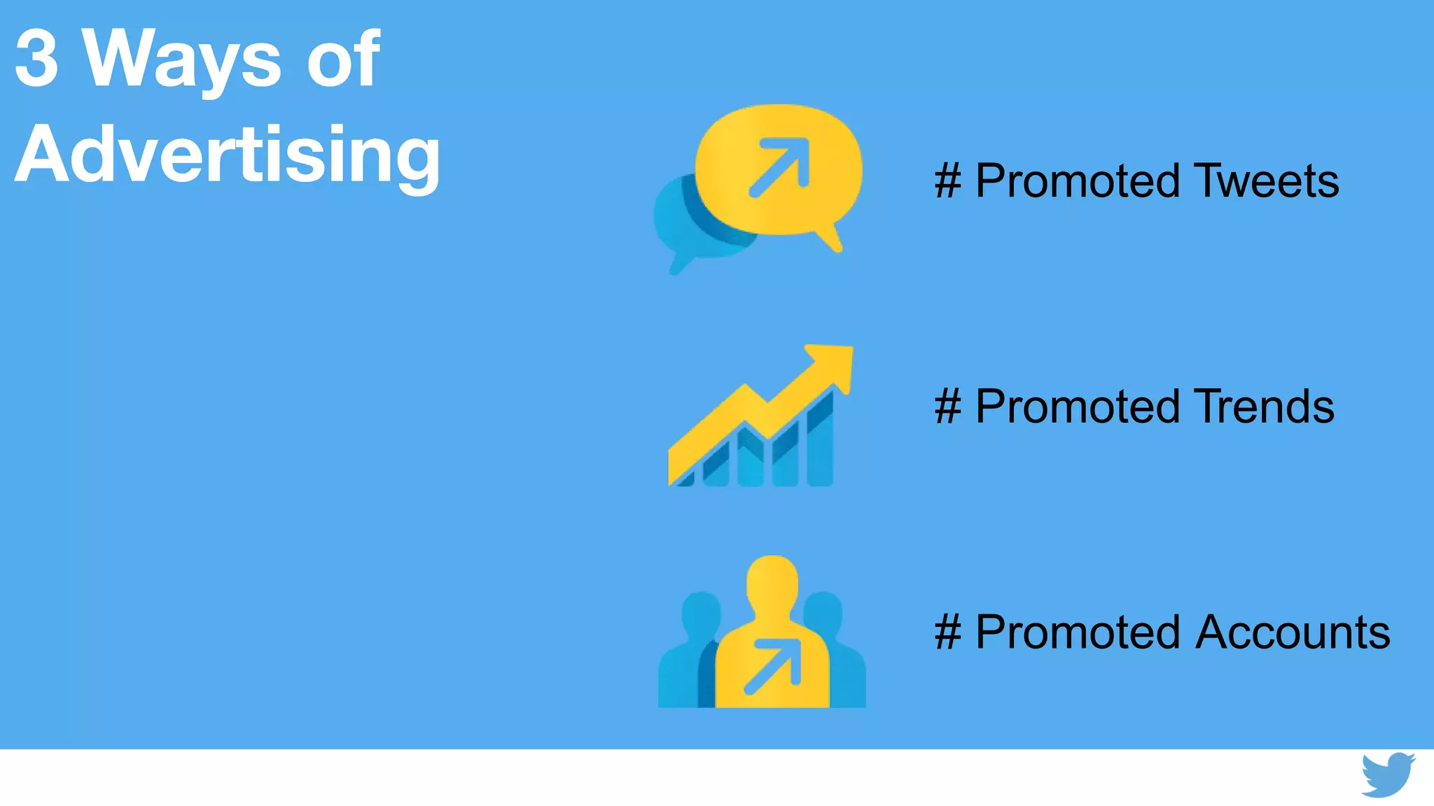 Twitter Advertising in India | PPT