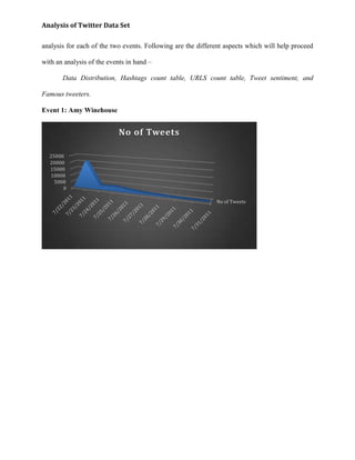 Twitter analysis | DOCX
