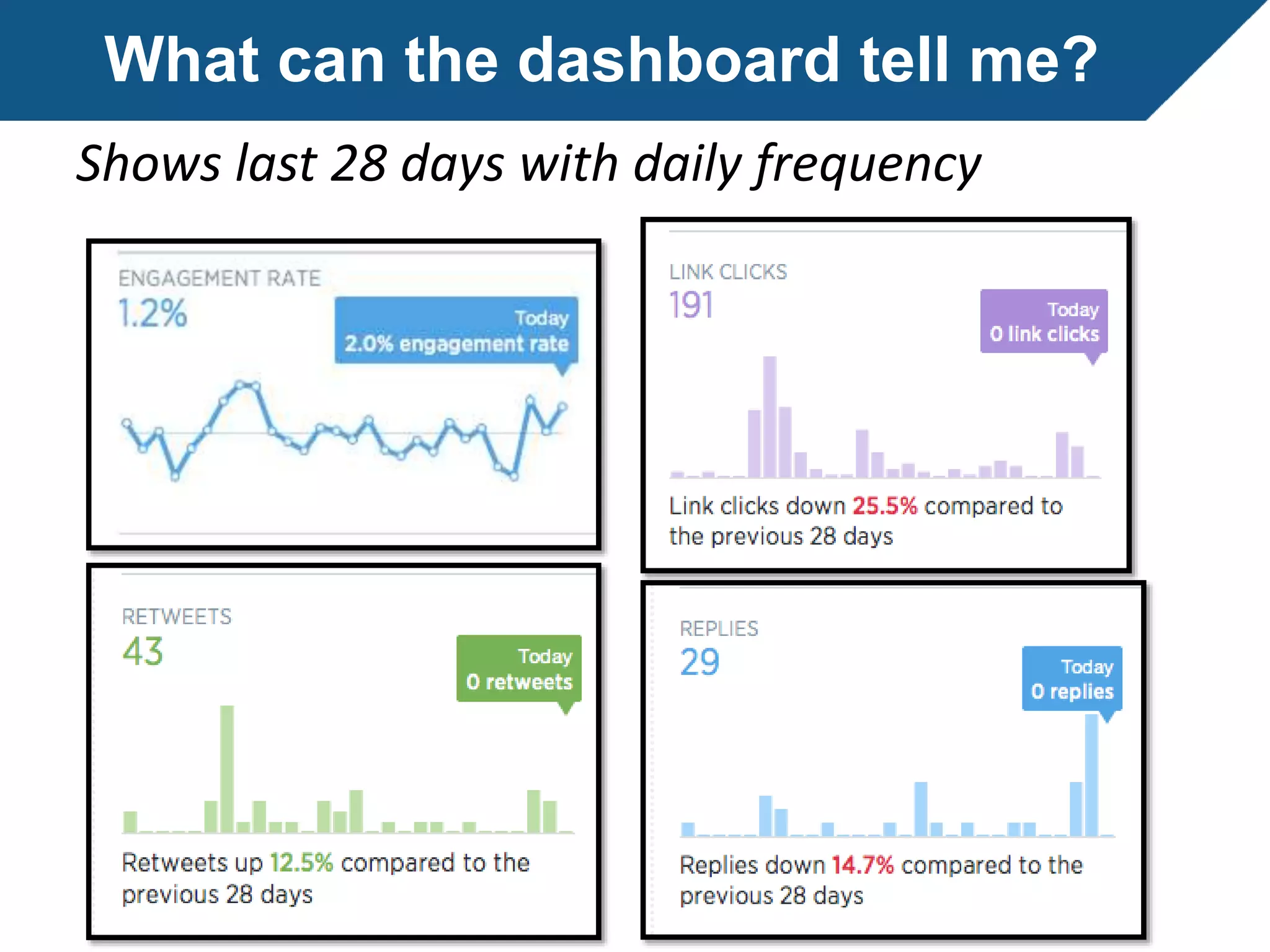 Explore Your Twitter Analytics Dashboard | PPTX | Business | Business ...