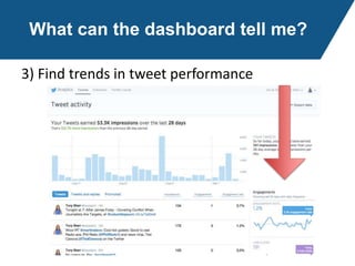 Explore Your Twitter Analytics Dashboard | PPTX | Business | Business ...