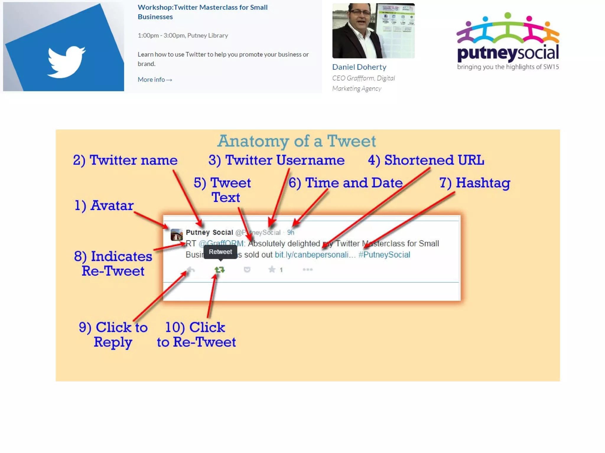 Twitter Anatomy Of A Tweet Ppt