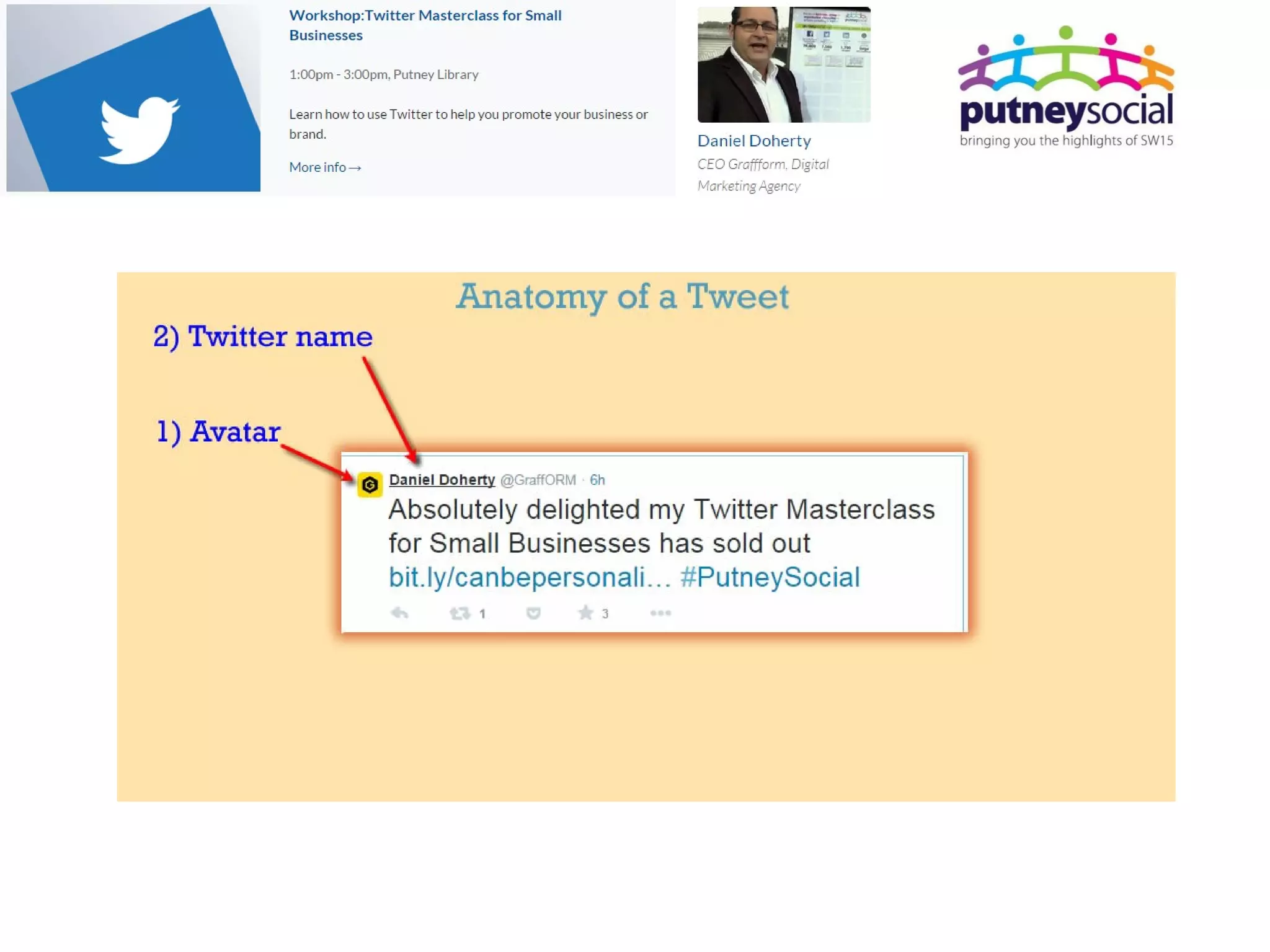Twitter Anatomy Of A Tweet Ppt