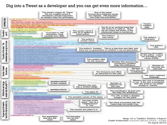Twitter Anatomy Of A Tweet Ppt