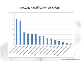 Twitter and Disasters | PPTX | Social Networking | Internet