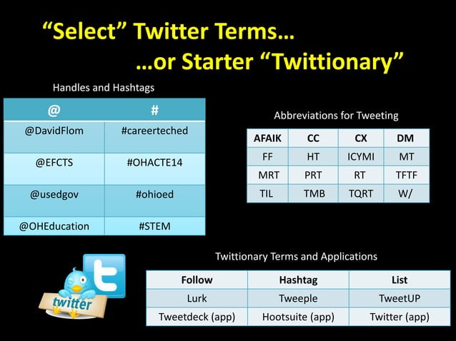 Twitter and formative assessments | PPTX