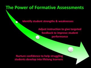 Twitter and formative assessments | PPTX