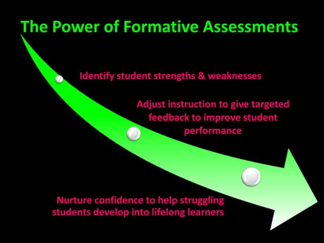 Twitter and formative assessments | PPTX
