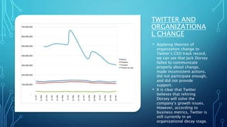 Twitter and organizational change processes | PPTX | Social Networking ...
