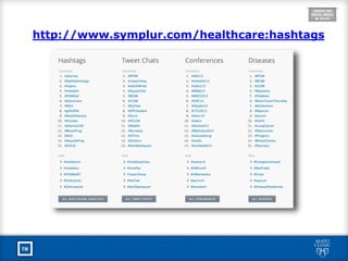 Twitter Best Practices | PPTX | Social Networking | Internet