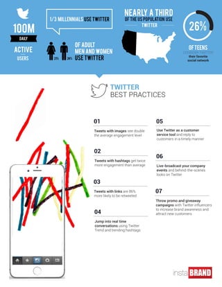 Twitter Best Practices Guide | PDF